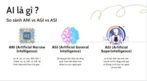 Tìm hiểu về thuật ngữ AI năm 2024: ANI vs AGI vs ASI - Tenten AI