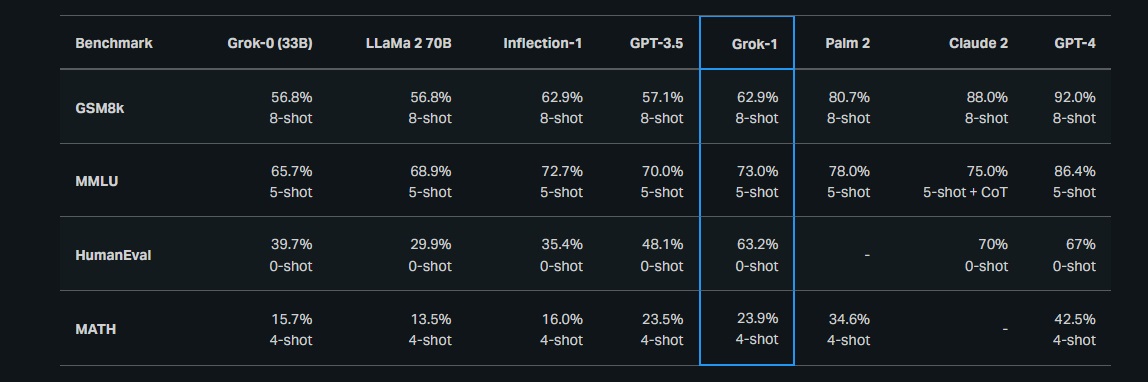 Grok AI là gì ? AI mã nguồn mở mới của Elon Musk - Tenten AI