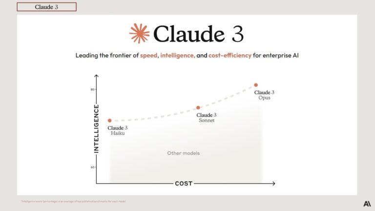 Tìm hiểu về Claude 3 - Model AI thế hệ mới của Anthropic - Tenten AI