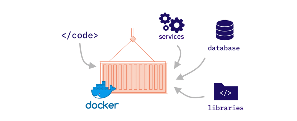 Docker là gì? Tìm hiểu về Docker - Tin tức tên miền hosting