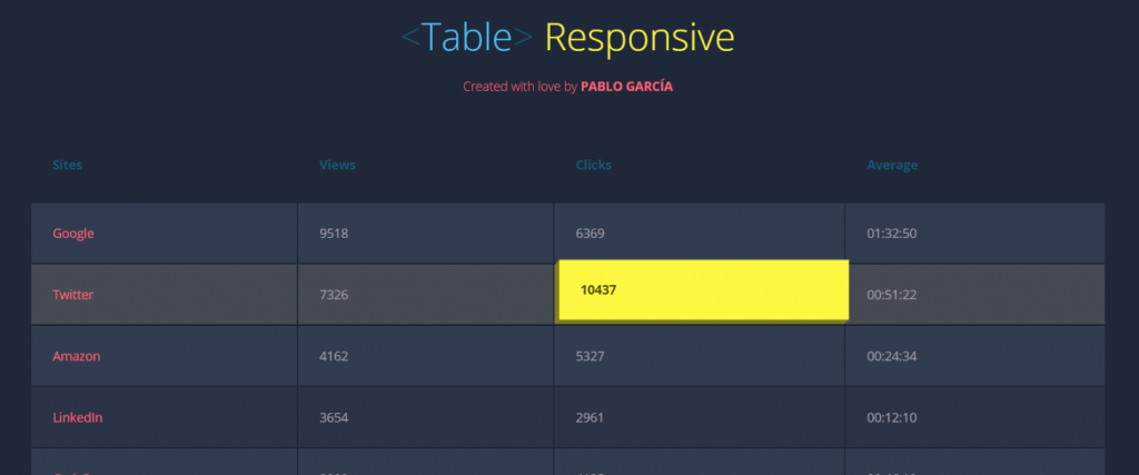 Table CSS là gì? Tìm hiểu 03 thuộc tính table trong CSS