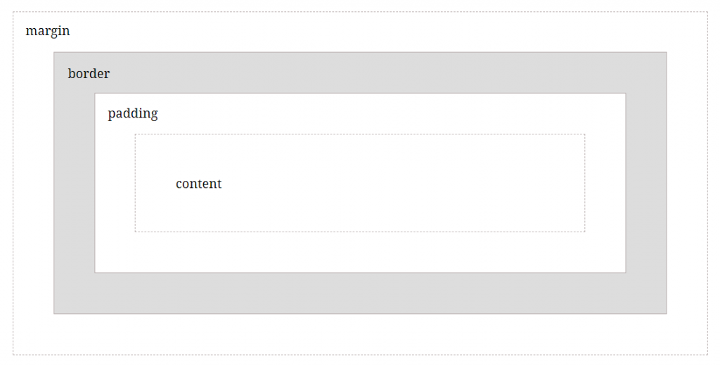 Box sizing trong css là gì? Hướng dẫn sử dụng 2 value
