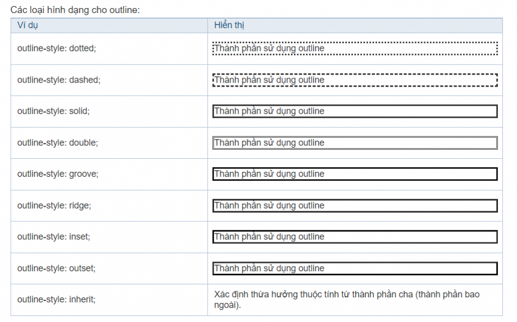 Thuộc tính Outline CSS là gì? 2 Ví dụ cơ bản cần biết