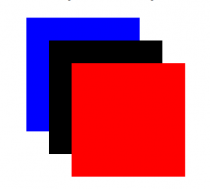 Thuộc tính z index trong css là gì? HD 2 cách sử dụng