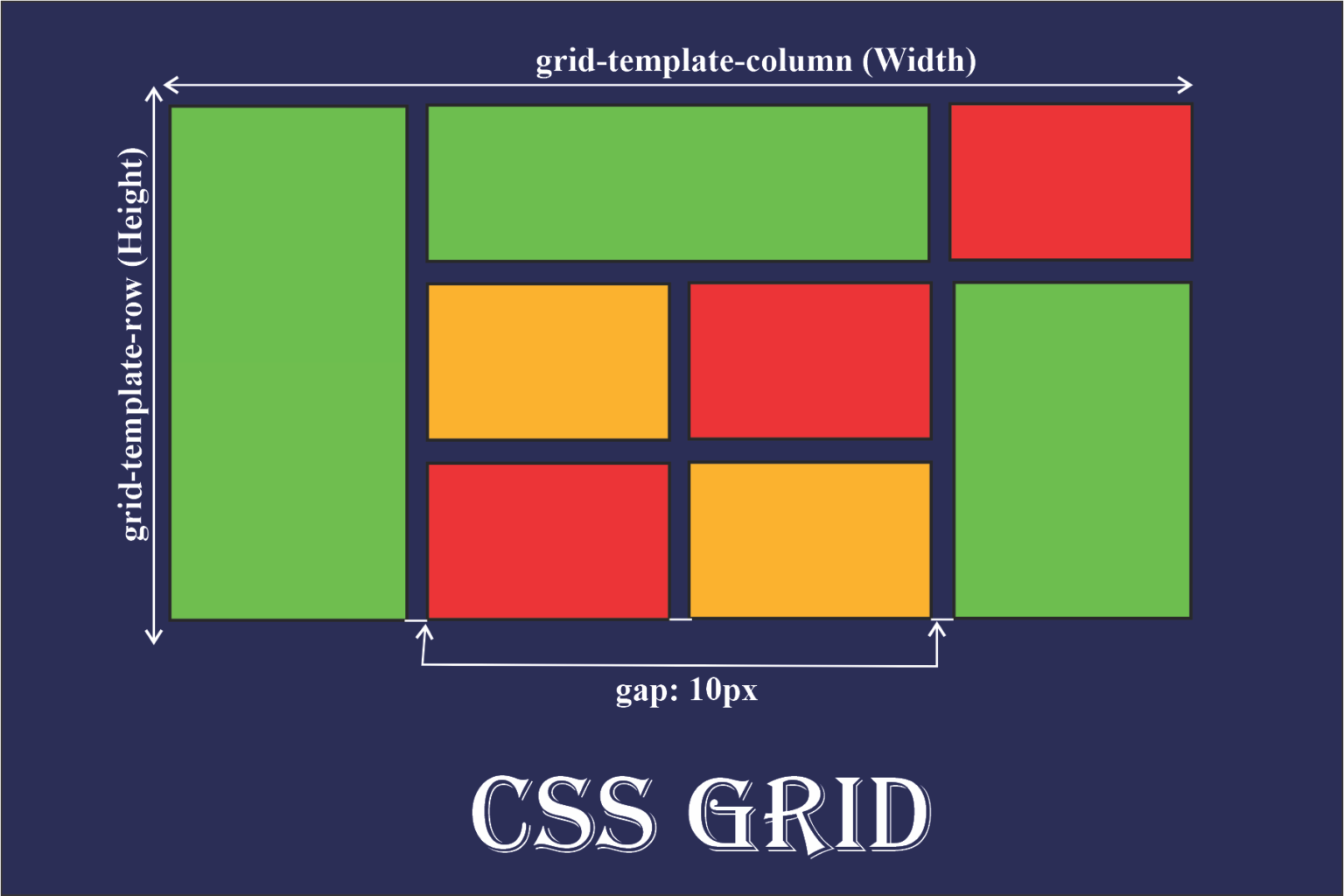 Tổng quan về Grid CSS. Các thyuộc tính cơ bản của Grid CSS - Tin tức tên miền hosting