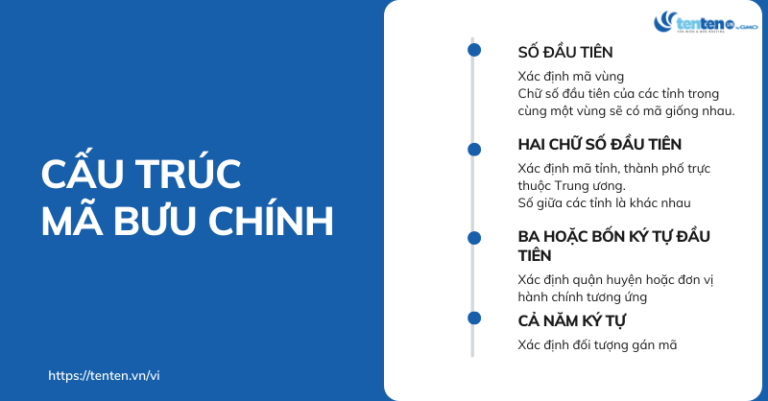 Mã bưu chính: 6 điều về mã bưu chính bạn cần biết