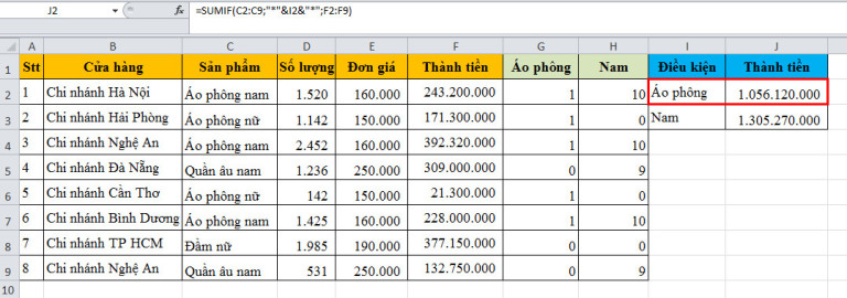 Hướng dẫn 3 cách tính tổng các dữ liệu giống nhau trong Excel - Tin tức tên miền hosting