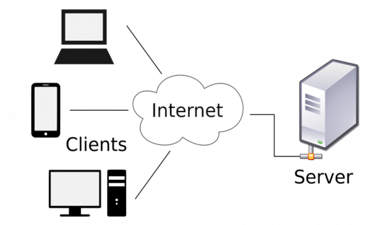 Websocket là gì? Ưu - nhược điểm ra sao? Cách kết nối thế nào? - Tin ...