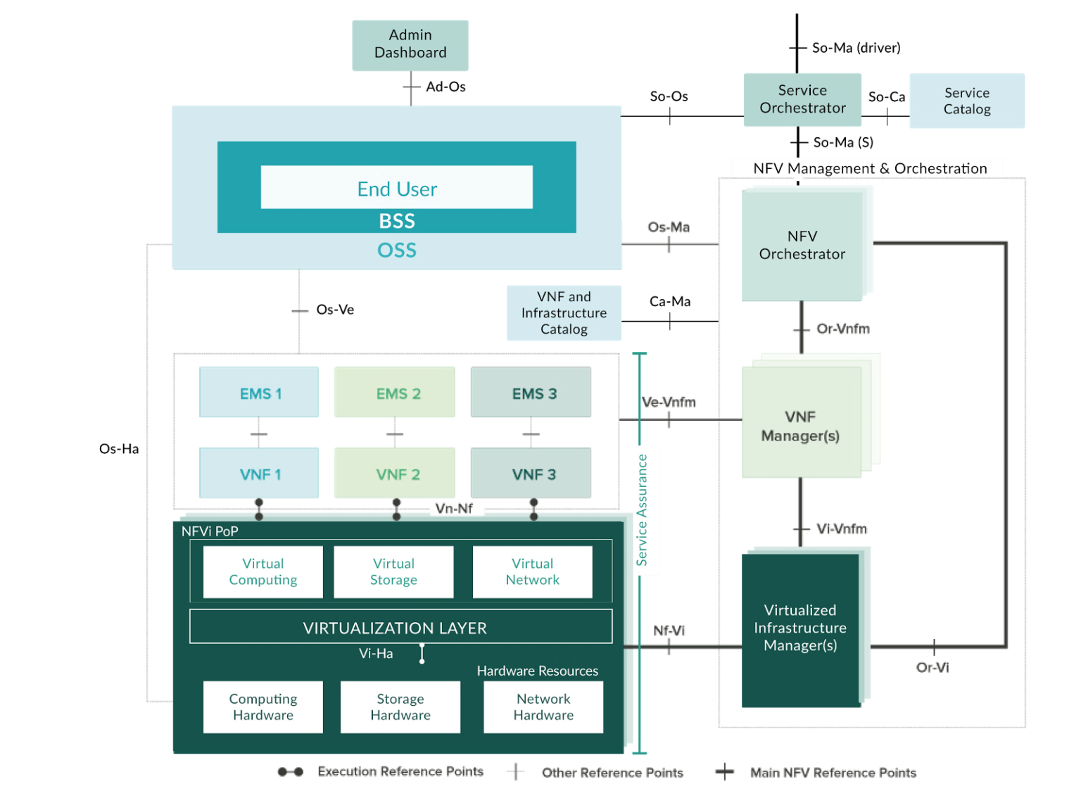 OpenStack là gì? OpenStack hoạt động như thế nào? - Tin tức tên miền ...