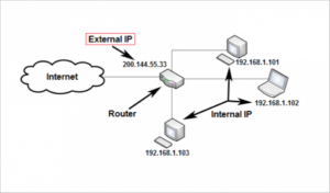 Từ A-Z về Subnet, hướng dẫn tính Subnet mask chi tiết - Tin tức tên ...