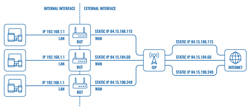 IP public là gì? So sánh địa chỉ IP Public với địa chỉ IP Private