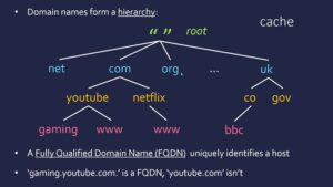 FQDN - Fully Qualified Domain Name là gì - Tin tức tên miền hosting