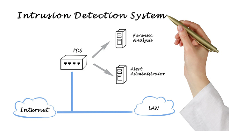 Intrusion prevention system là gì? Cách hoạt động của IPS - Tin tức tên ...