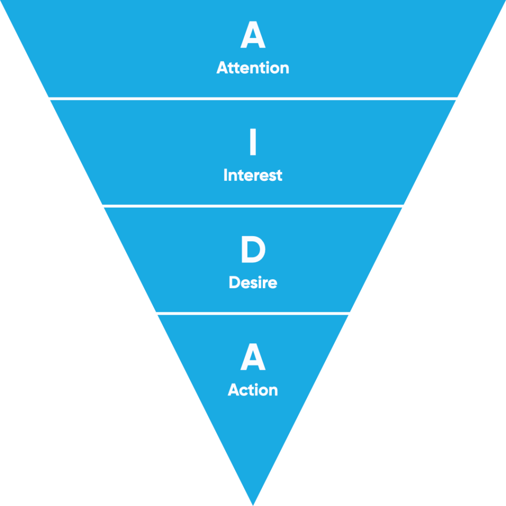 AIDA là gì? Ứng dụng của AIDA trong Marketing Online - Tin tức tên miền ...