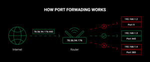 Port Forwarding là gì? Hướng dẫn cấu hình chi tiết - Tin tức tên miền hosting