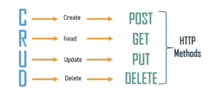 CRUD là gì? Tìm hiểu lập trình website CRUD và CRUD database? - Tin tức ...