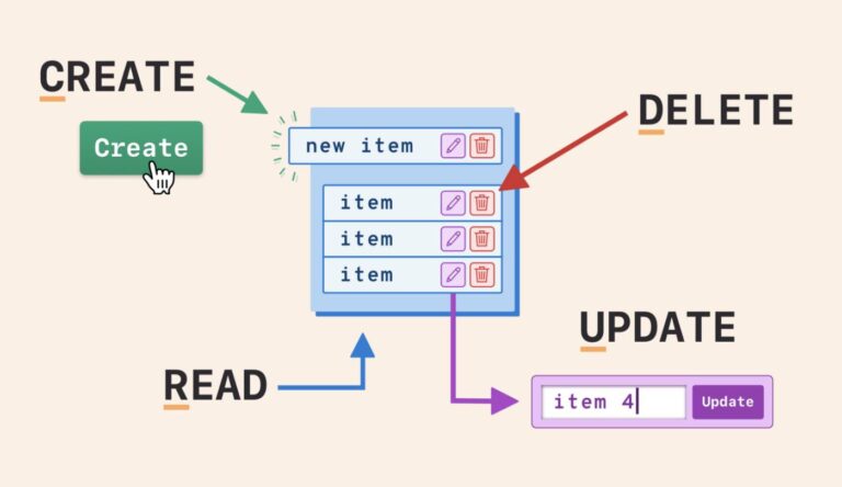 CRUD là gì? Tìm hiểu lập trình website CRUD và CRUD database? - Tin tức ...