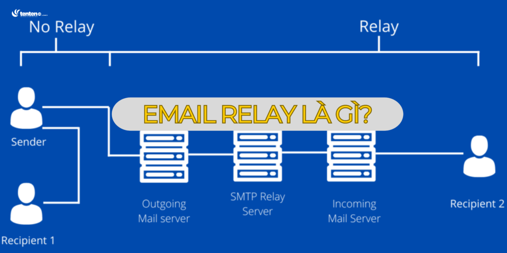 Email Relay là gì? Chi tiết tất cả những điều cần biết về Email Relay ...