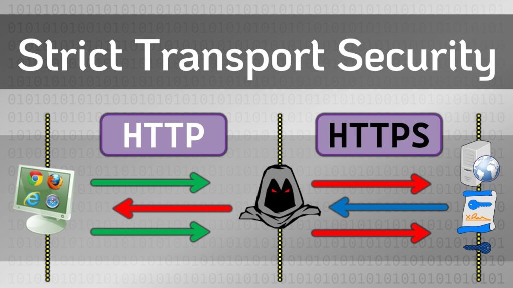 HSTS là gì? Cơ chế bảo mật HSTS hoạt động như thế nào? - Tin tức tên miền hosting