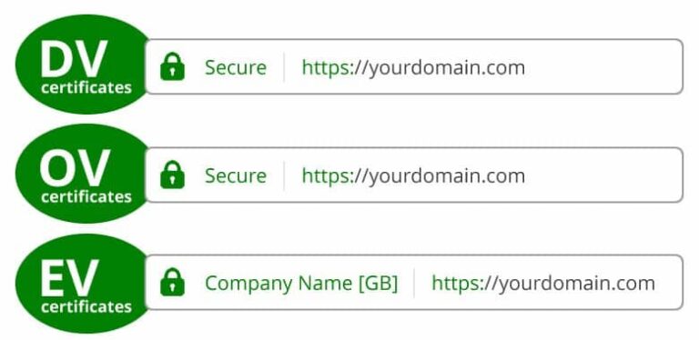 SSL OV là gì? So sánh chứng chỉ SSL OV và EV - Tin tức tên miền hosting