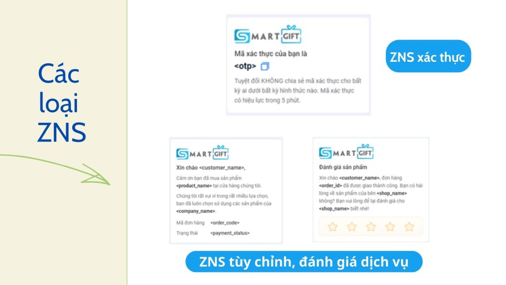 Zalo Notification Service (ZNS) – Giải pháp chăm sóc khách hàng trực tuyến từ Zalo 2025